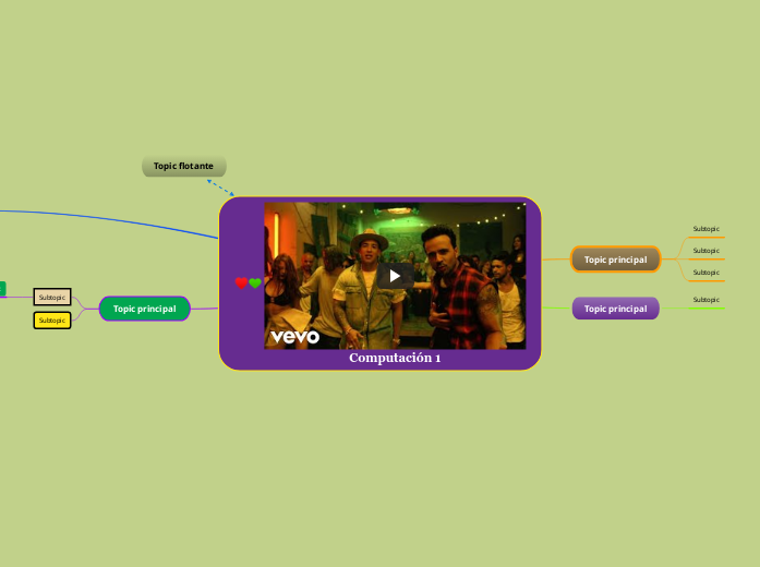 Computación 1 - Mind Map